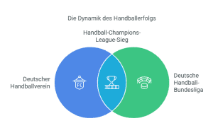 30+ erstaunliche Handball Statistiken (2025)